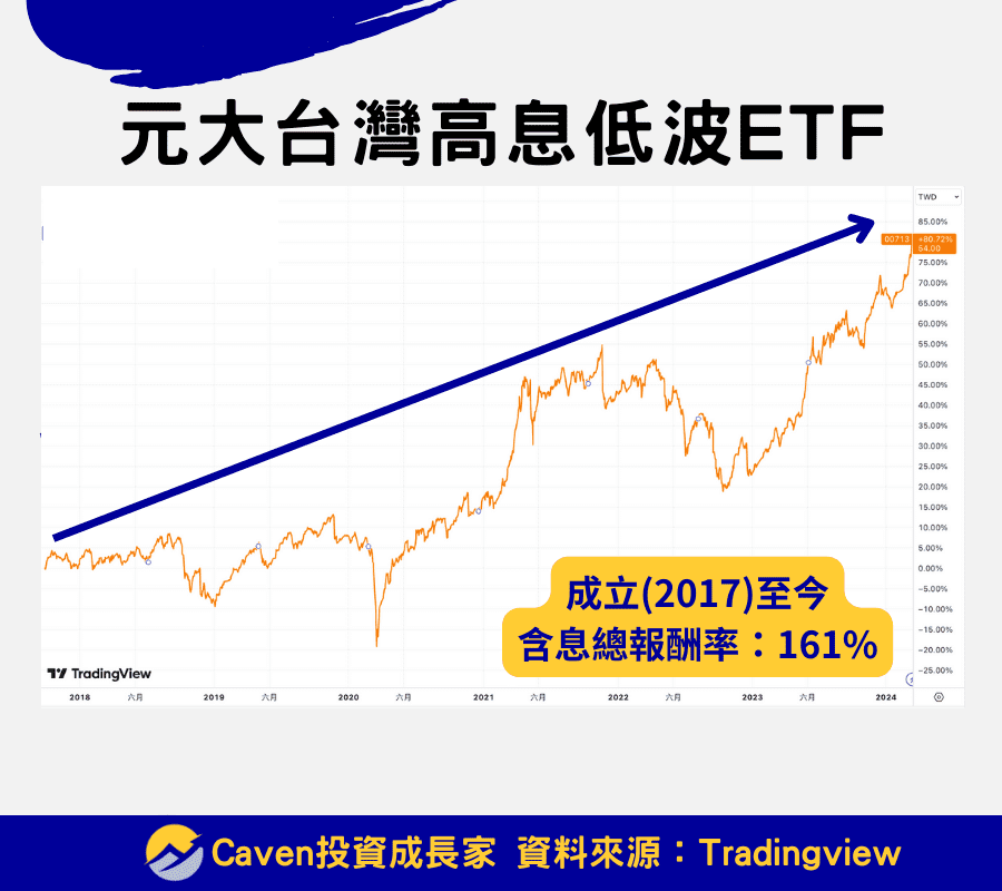2024 ETF 推薦》一口氣看完│台美股 TOP5 ETF 推薦-Caven投資成長家